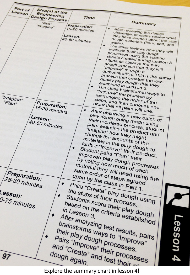 The Engineering is Elementary Teacher Guide: A Deeper Look
