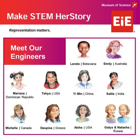 February 11: National Inventors’ Day & International Day of Women and ...